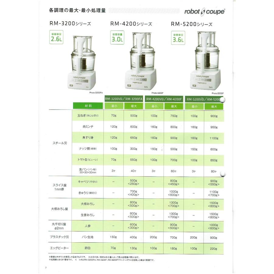 FMI・多機能・フードプロセッサー・RM-3200FA : プロ家電 - 通販 - Yahoo!ショッピング