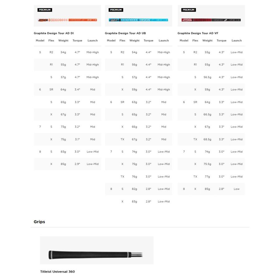 Titleist GT2 Driver タイトリスト ドライバー メーカーカスタムシャフト : プロラインGolf - 通販 - Yahoo ...