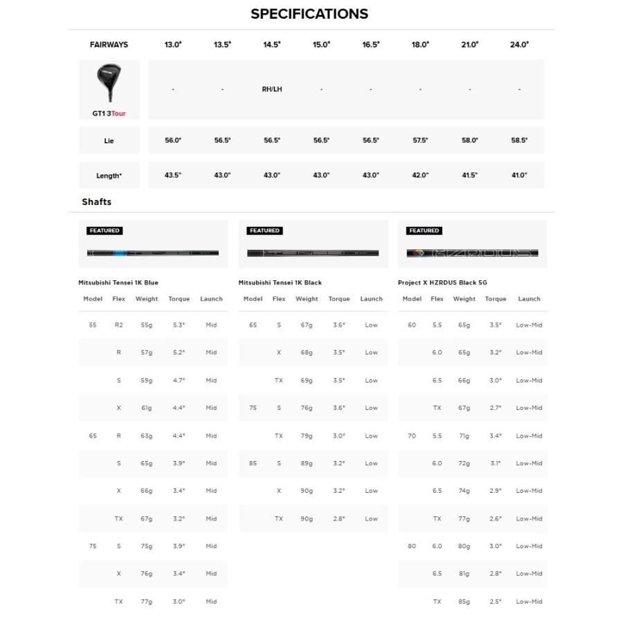 Titleist 2025年8月中旬発売！ GT1 3Tour Fairway Wood タイトリスト 3 ツアー フェアウェイウッド メーカーカスタムシャフトモデル : プロラインGolf ...