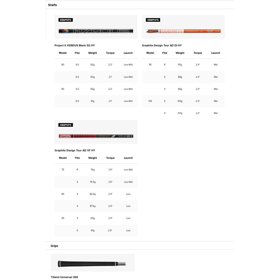 Titleist 2025 U・505 Utility Iron タイトリスト U505 ユーティリティアイアン メーカーカスタムシャフトモデル : プロラインGolf - 通販 ...
