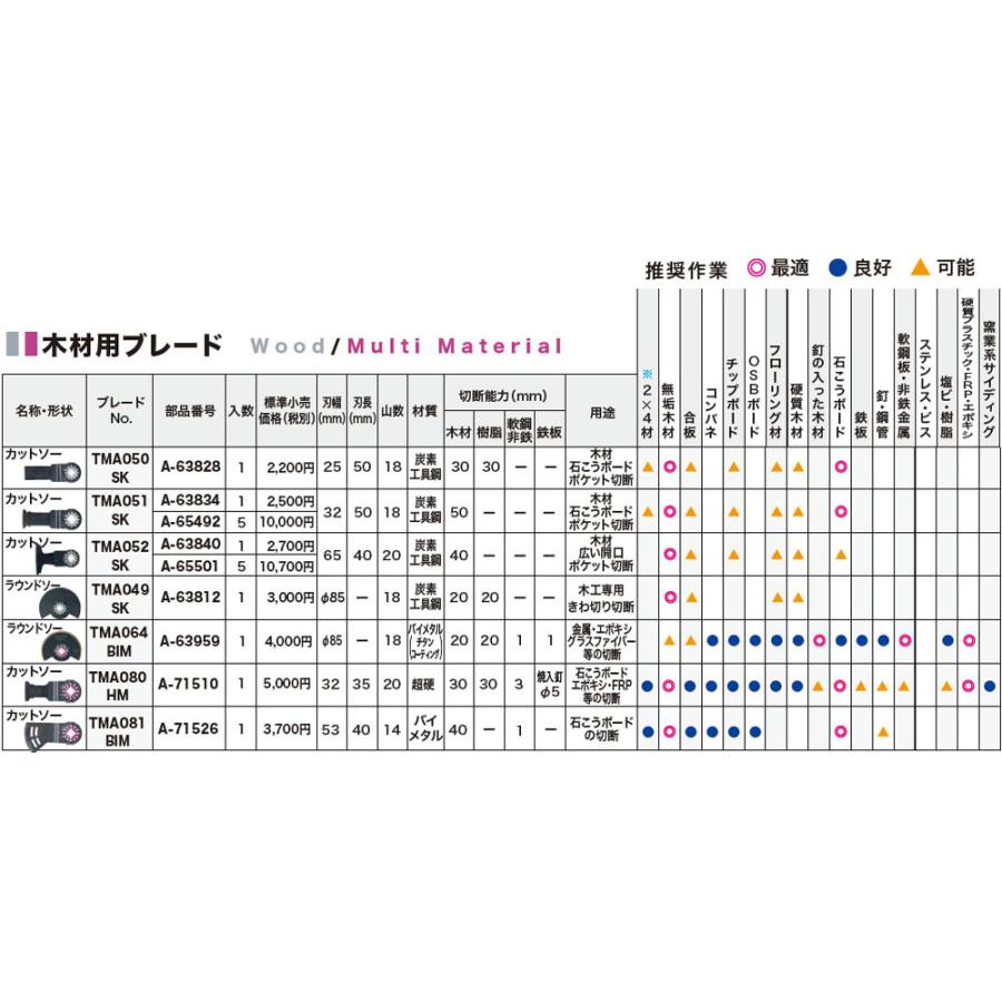 マキタ STARLOCK カットソー TMA051SK 5枚入り A-65492 マルチツール 先端工具 木材用ブレード 木材 石こうボード ...