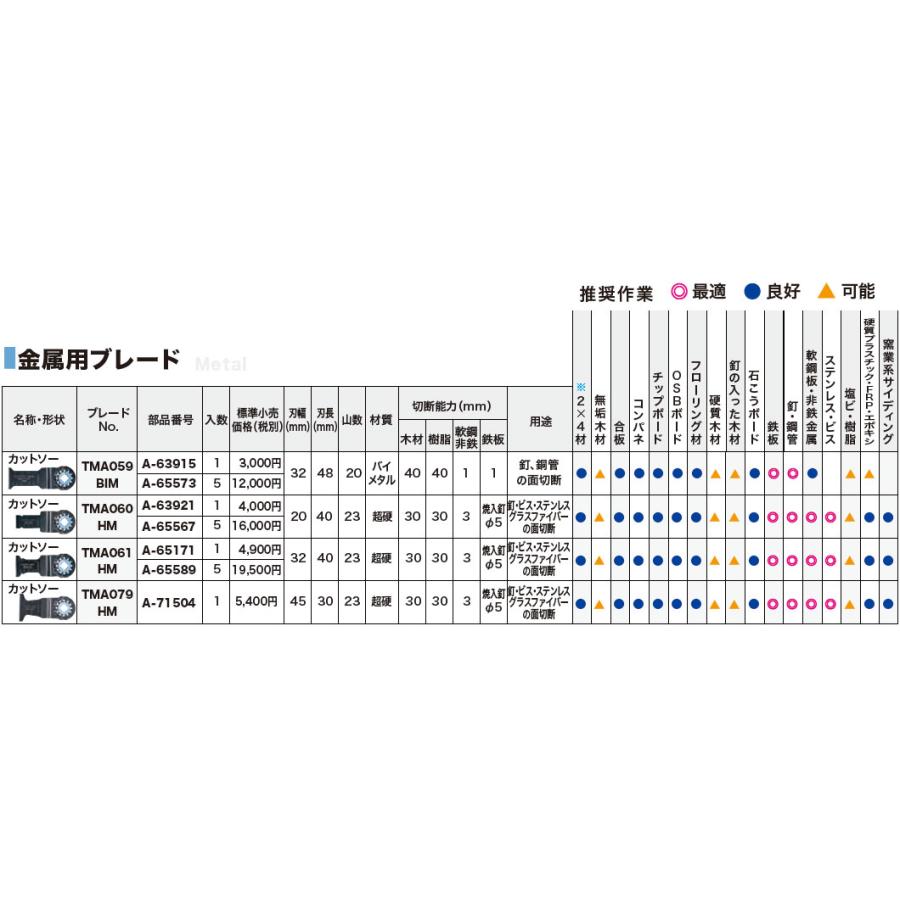 マキタ STARLOCK カットソー TMA060HM 5枚入り A-65567 マルチツール 先端工具 金属用ブレード 釘・ビス・ステンレス ...