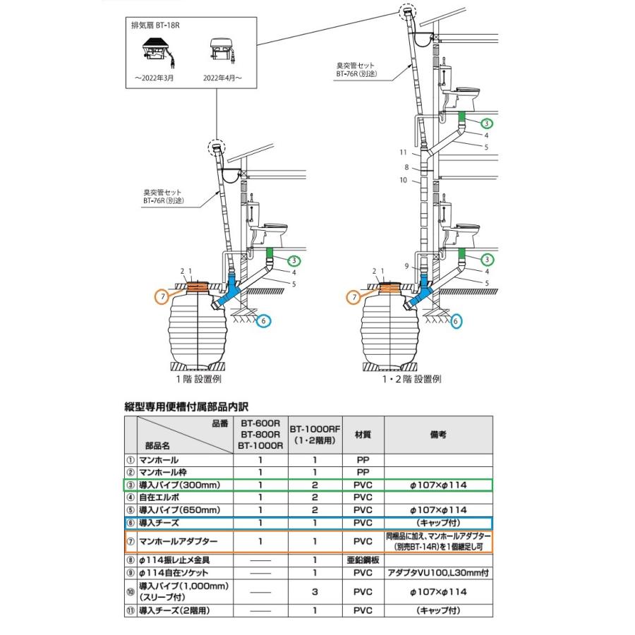 LIXIL LIXIL(INAX) 簡易水洗便器専用 マンホールアダプター BT-14R : プロマート Yahoo!店 - 通販 - Yahoo!ショッピング