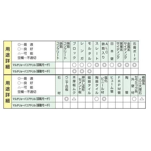 ハウスB.M マルチリョーバコアドリル(ヘッド) MRH-80（回転・振動兼用） :MRH-80:プロマート Yahoo!店 - 通販 - Yahoo!ショッピング