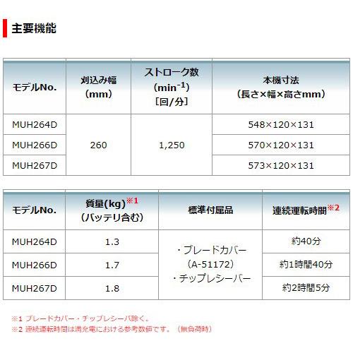 [正規店] マキタ 充電式 ミニ 生垣 バリカン MUH267DZ 高級刃 260mm 18V 3.0Ah makita 電動 コードレス DIY ガーデニング ヘッジトリマー 2WAY ...