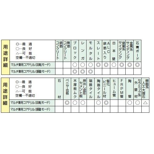 ハウスB.M マルチ兼用コアボディ MVB-105 (回転・振動兼用) : mvb-105 : プロマート Yahoo!店 - 通販 - Yahoo!ショッピング