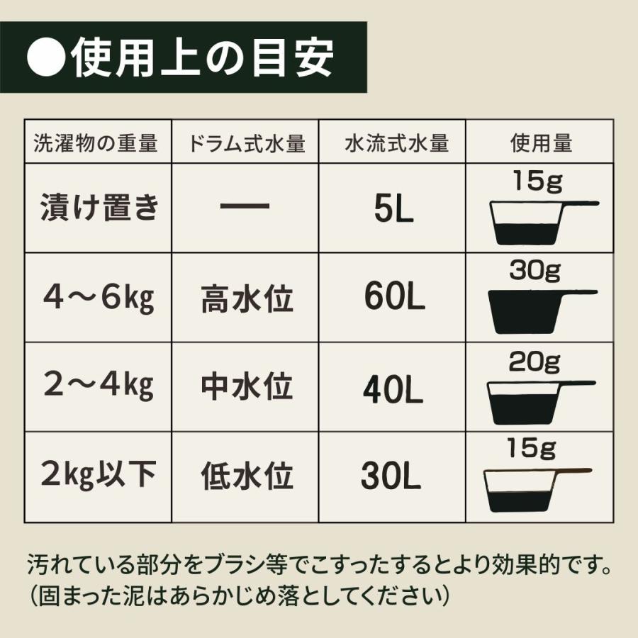 ハミューレ ドロ汚れ用洗剤 HMO-2239 洗濯 泥汚れ ガンコ汚れ 衣類用洗剤 : プロノ Yahoo!ショッピング店 - 通販 - Yahoo!ショッピング