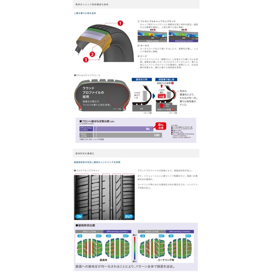 Efficient Grip 185/60R15 84H E-Grip Comfort グッドイヤー 低燃費タイヤ 4本セット【メ ーカー取り 寄せ商品】 : プロショップ パワーズ - 通販 ...
