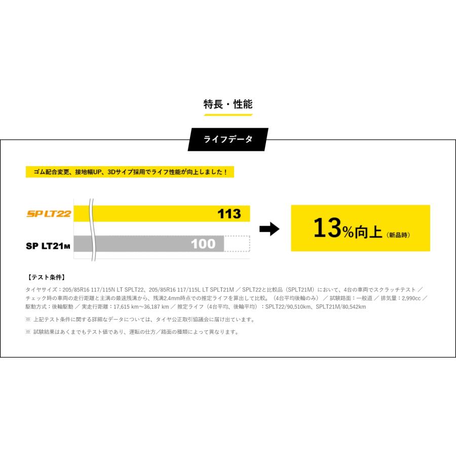 DUNLOP 195/75R15 109/107N SP LT22 ダンロップ 小型トラック・小型バス用オールシーズンタイヤ 4本セット : プロショップ パワーズ - 通販 - Yahoo ...
