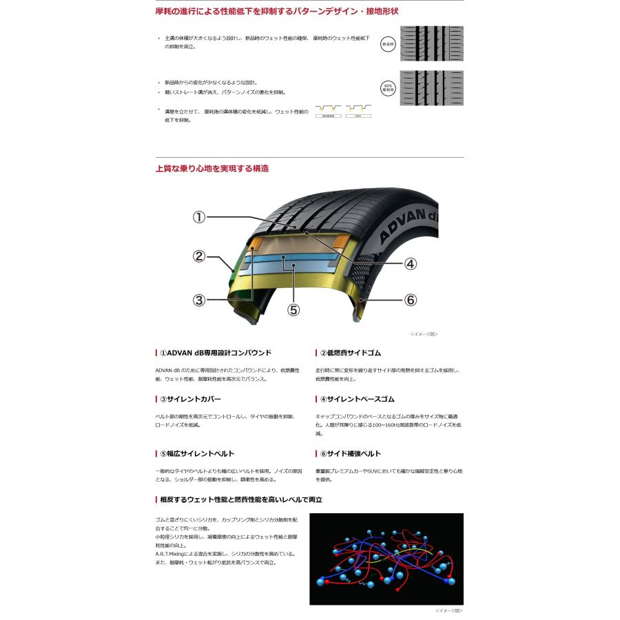 165/55R15 75V アドバン デシベル ADVAN dB V553A ヨコハマ 4本セット【メーカー取り寄せ商品】 : 4v553-15-05 : プロショップ パワーズ - 通販 ...