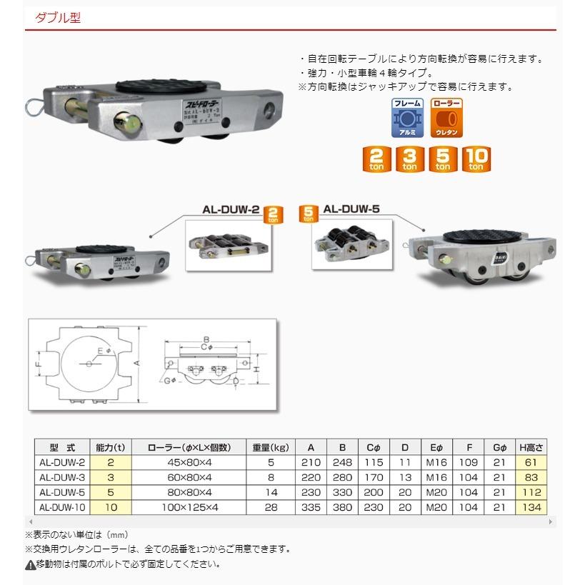 ダイキ 【代引不可】ダイキ スピードローラーアルミダブル型ウレタン車輪2t AL-DUW-2 : プロショップ三省堂 - 通販 - Yahoo!ショッピング