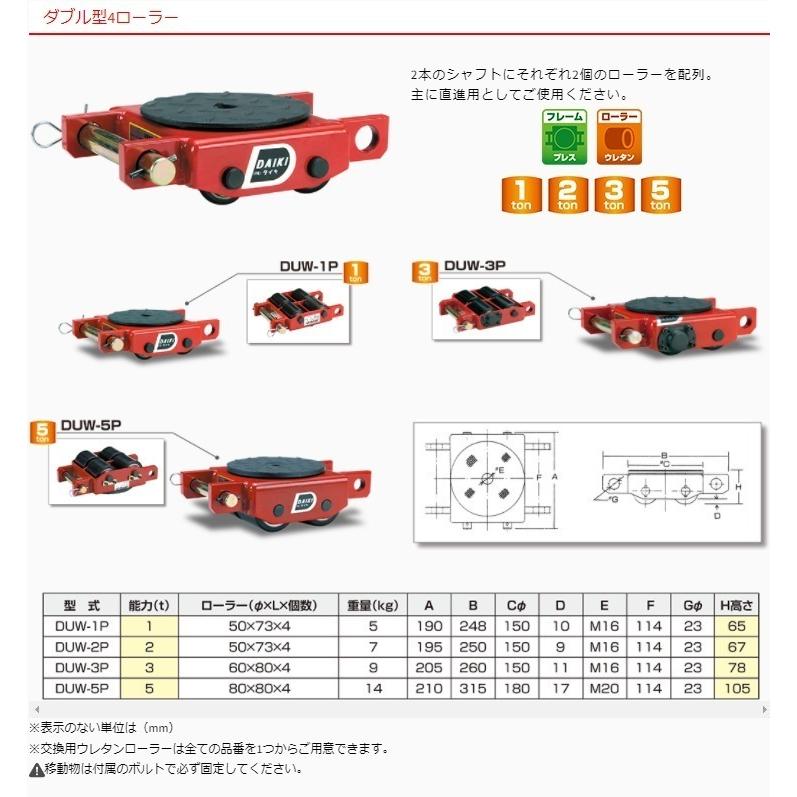 ダイキ 【代引不可】ダイキ スピードローラー低床型ウレタン車輪3ton DUW-3P : プロショップ三省堂 - 通販 - Yahoo!ショッピング
