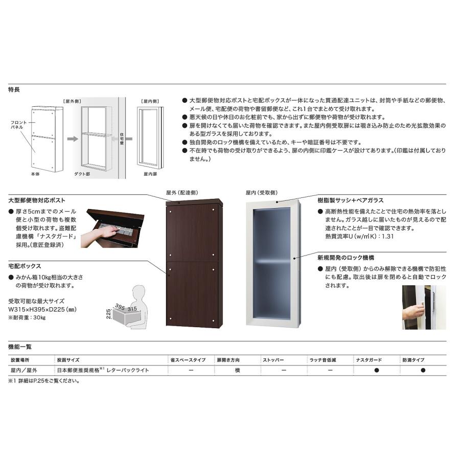 KS-ATSB002 ナスタ NASTA 貫通配達ユニット : 島屋DIY・プロ建材の専門店 - 通販 - Yahoo!ショッピング