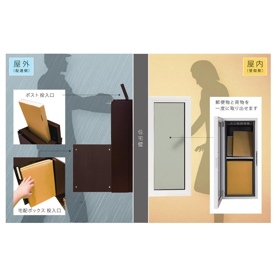 KS-ATSB002 ナスタ NASTA 貫通配達ユニット : 島屋DIY・プロ建材の専門店 - 通販 - Yahoo!ショッピング