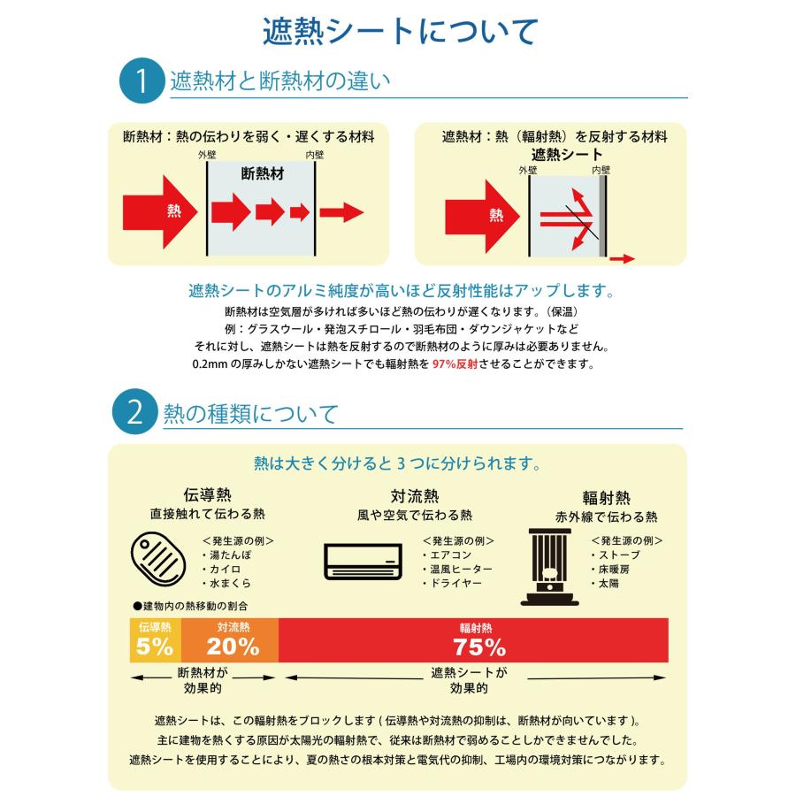 NBCエンジニア (/BH) エアーシールド 1ロール 1m×50m 厚さ0.2mm 遮熱シート TN-1 : ProShop伊達 - 通販 - Yahoo!ショッピング