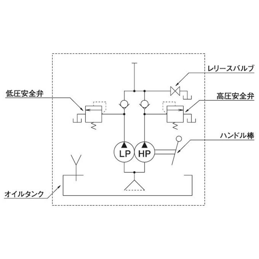法人のみ 大阪ジャッキ製作所 OJ (/AL) TWA形 手動油圧ポンプ 有効油量 0.3リットル ジャッキ TWA-0.3 : ProShop伊達 - 通販 - Yahoo!ショッピング