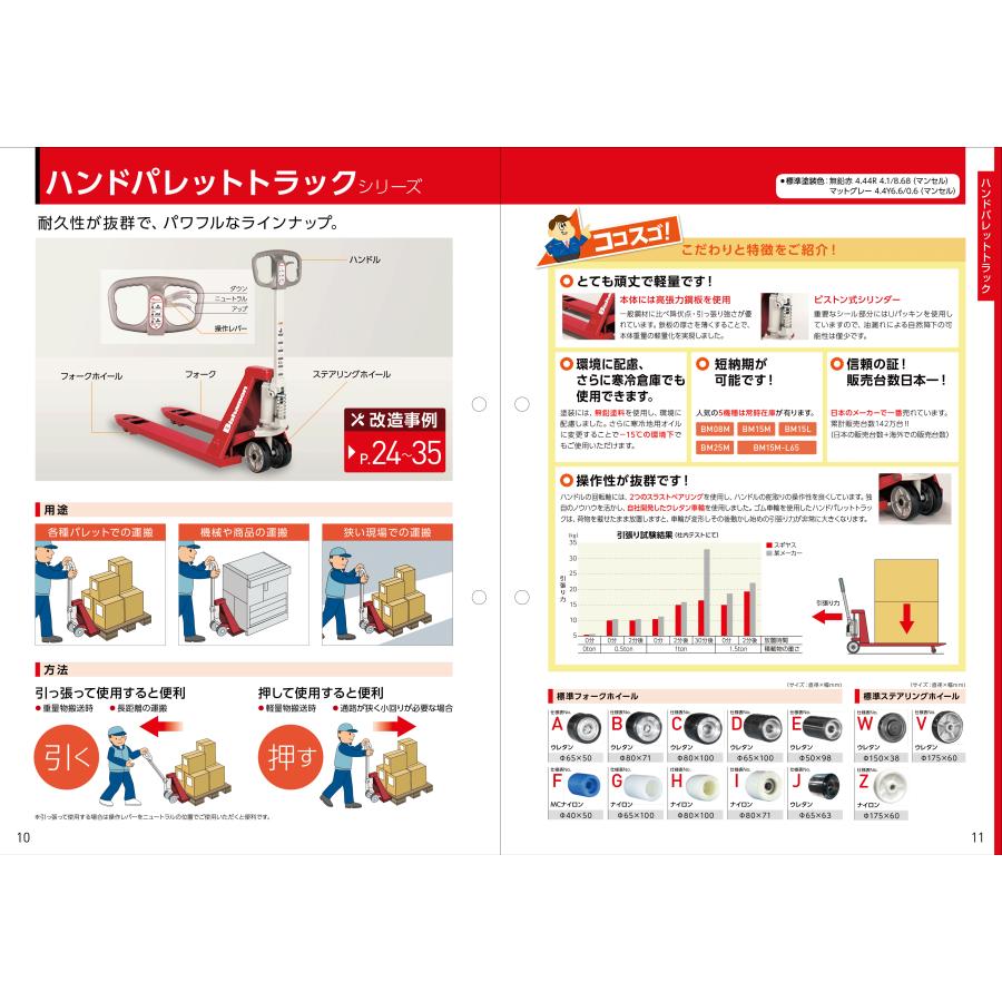 欠品 11月予定 法人のみ スギヤス ビシャモン(/AO) ハンドパレツトトラツク BM15S3-L65 :sugiyasu-bm15s3-l65:ProShop伊達 - 通販 - Yahoo ...