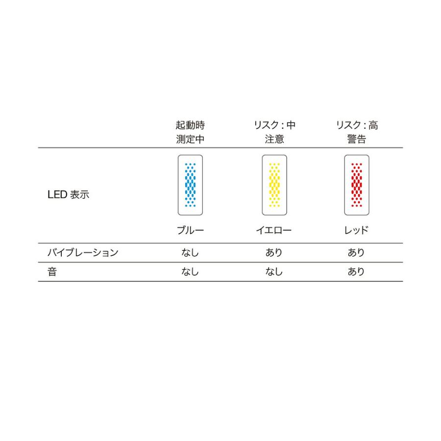 昭和商会 SHOWA (/BD) 2個以上注文用 サーマバンド ハモンバンド リミテッドエディション 熱中症対策バンド 熱中症 アラーム リストバンド N25-11 : ProShop伊達 ...