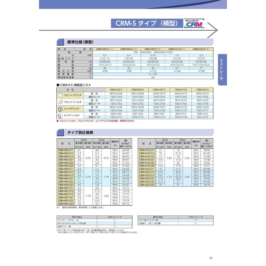 昭和電機 法人のみ (/AL) ミストレーサ ミストコレクター マルチセレクトタイプ 横型 CRM-H04-S12 : ProShop伊達 - 通販 - Yahoo!ショッピング