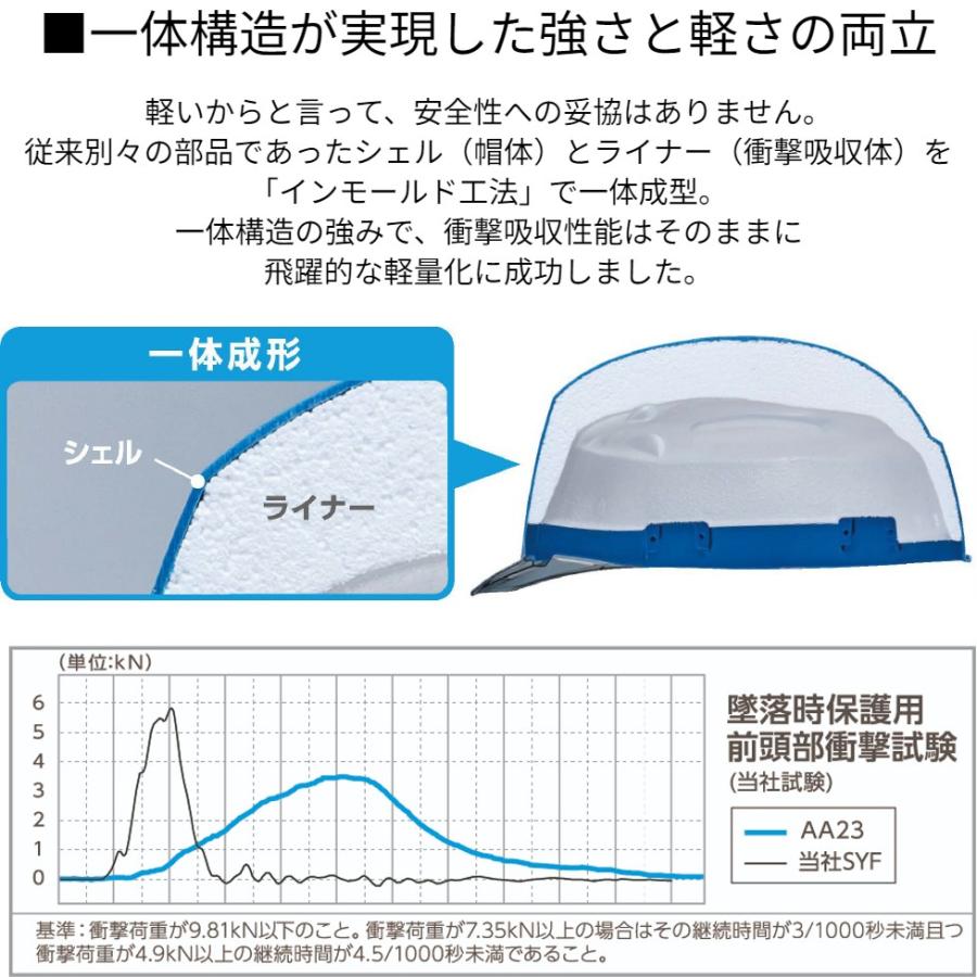 DIC AA23-CS 超軽量 シールド面付き ヘルメット 軽神（通気孔なし/一体成型ライナー）/ 作業 工事 建設 建築 現場 高所用 安全 電気工事 電気設備 新発売 超軽い : 作業衣 ...