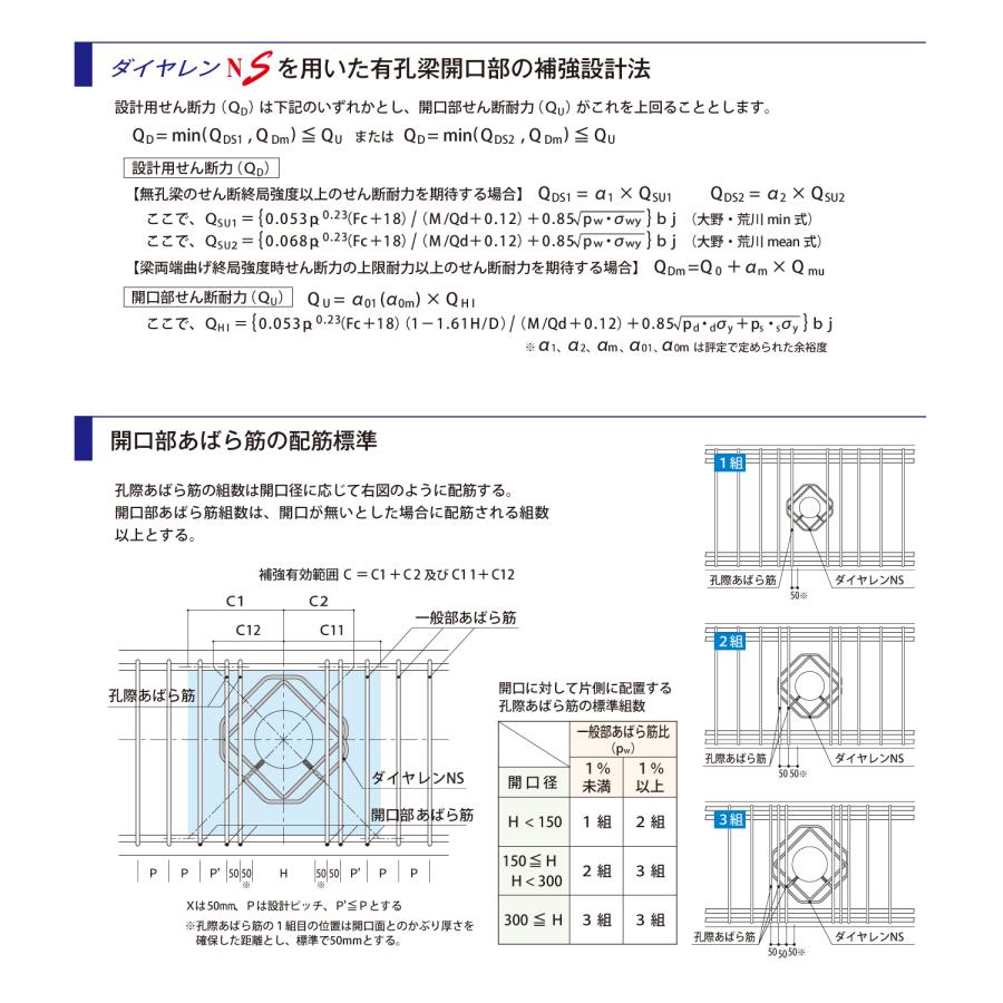 ダイヤレンNS 高強度開口補強金物 I型 200φ S6-2R I-6-2R 梁貫通孔補強筋 1枚 コーリョー建販 : プロショップヨシオカ Yahoo!店 - 通販 - Yahoo!ショッピング