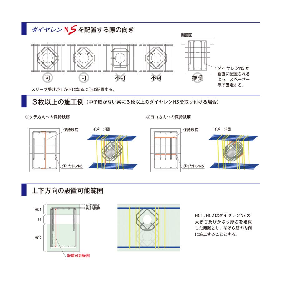ダイヤレンNS 高強度開口補強金物 I型 200φ S6-2R I-6-2R 梁貫通孔補強筋 1枚 コーリョー建販 : プロショップヨシオカ Yahoo!店 - 通販 - Yahoo!ショッピング