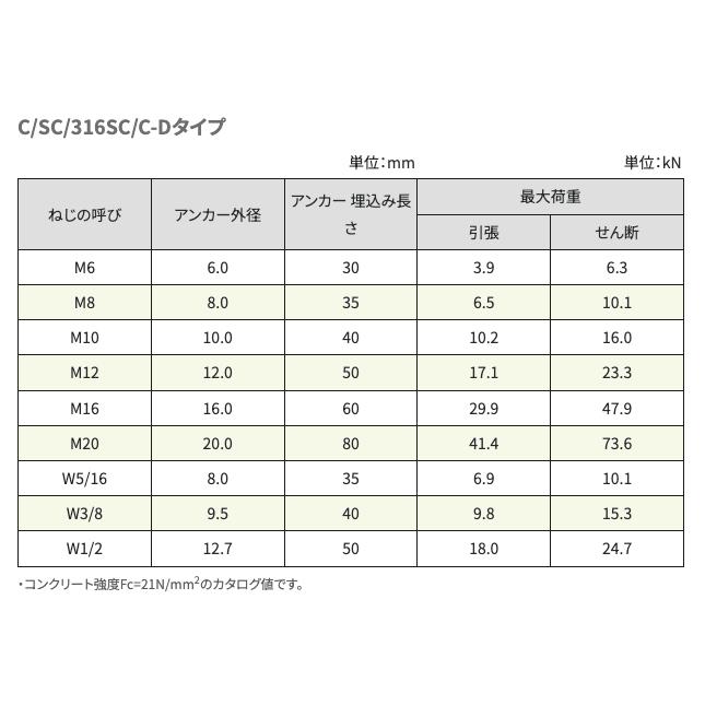 SANKO TECHNO サンコーテクノ オールアンカー M10 全長60mm C-1060 入数50 1箱 ピンアンカー : プロショップヨシオカ Yahoo!店 - 通販 - Yahoo ...