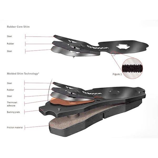 BOSCH製 ベンツ R172 SLK200 フロント ブレーキパッド 左右 0054200820 0054201520 0064207120 ...