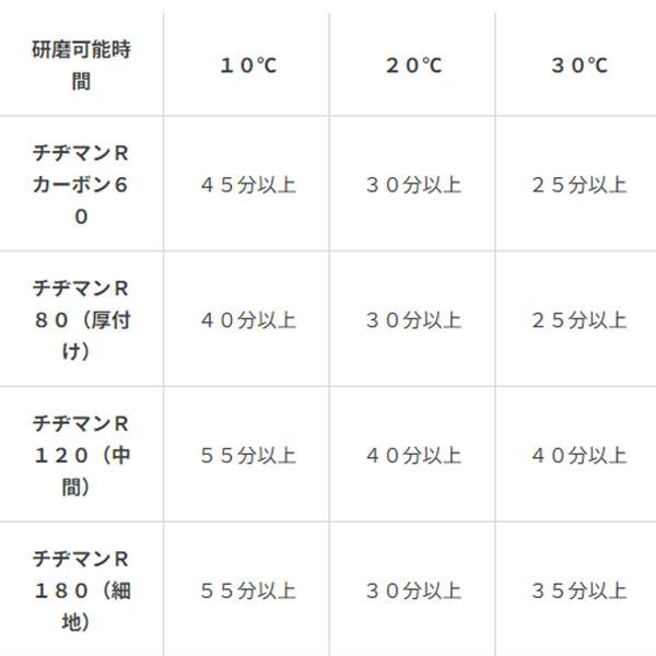 日本ペイント naxパテ チヂマンR 60 カーボン 2kg :38065-38066-38067:プロウェル - 通販 - Yahoo!ショッピング