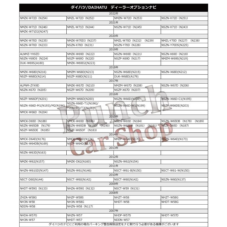 【PT1-5S】新品 トヨタ 送料無料 走行中テレビが見れるキット 5個セット NVN-D53 NSZT-ZA4T DSZT-YC4T DSZT-YB4Y :PT1-5S:PUNCHカー ...