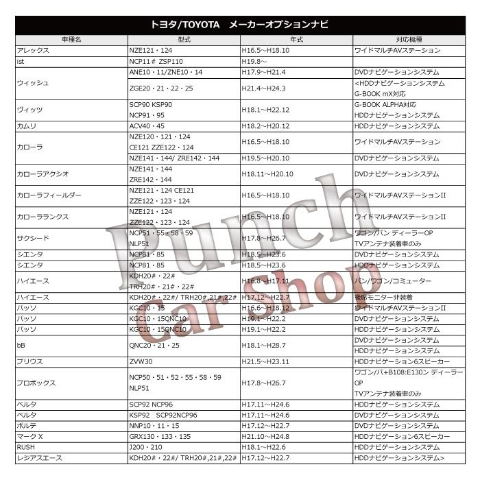 【PT1-5S】新品 トヨタ 送料無料 走行中テレビが見れるキット 5個セット NVN-D53 NSZT-ZA4T DSZT-YC4T DSZT-YB4Y :PT1-5S:PUNCHカー ...