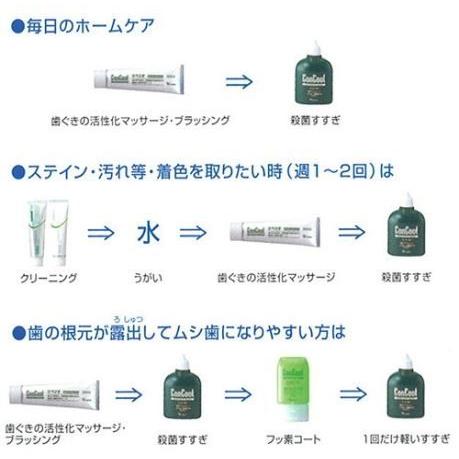 ジェルコートF 90g コンクールF 100ml リペリオ 80g 歯周病予防セット 医薬部外品 : ピュアデント - 通販 - Yahoo!ショッピング