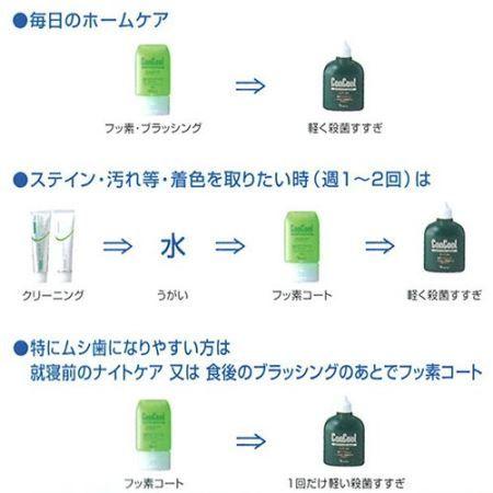 ジェルコートF 90g コンクールF 100ml リペリオ 80g 歯周病予防セット 医薬部外品 : ピュアデント - 通販 - Yahoo!ショッピング