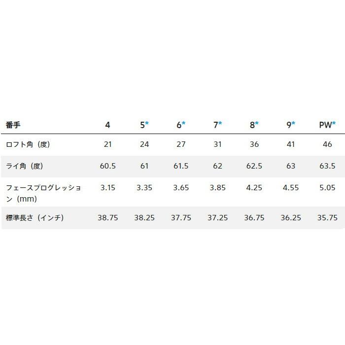 BRIDGESTONE GOLF 【カスタムオーダー】ブリヂストンゴルフ 242CB+ アイアン 5本セット（#6〜9、PW）NS PRO 850GH neo スチールシャフト GOLF ...
