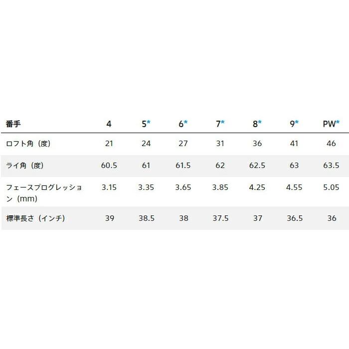 【カスタムオーダー】【レフティー（左用）】ブリヂストンゴルフ 242CB+ アイアン 5本セット （#6〜9、PW）Diamana Thump ...
