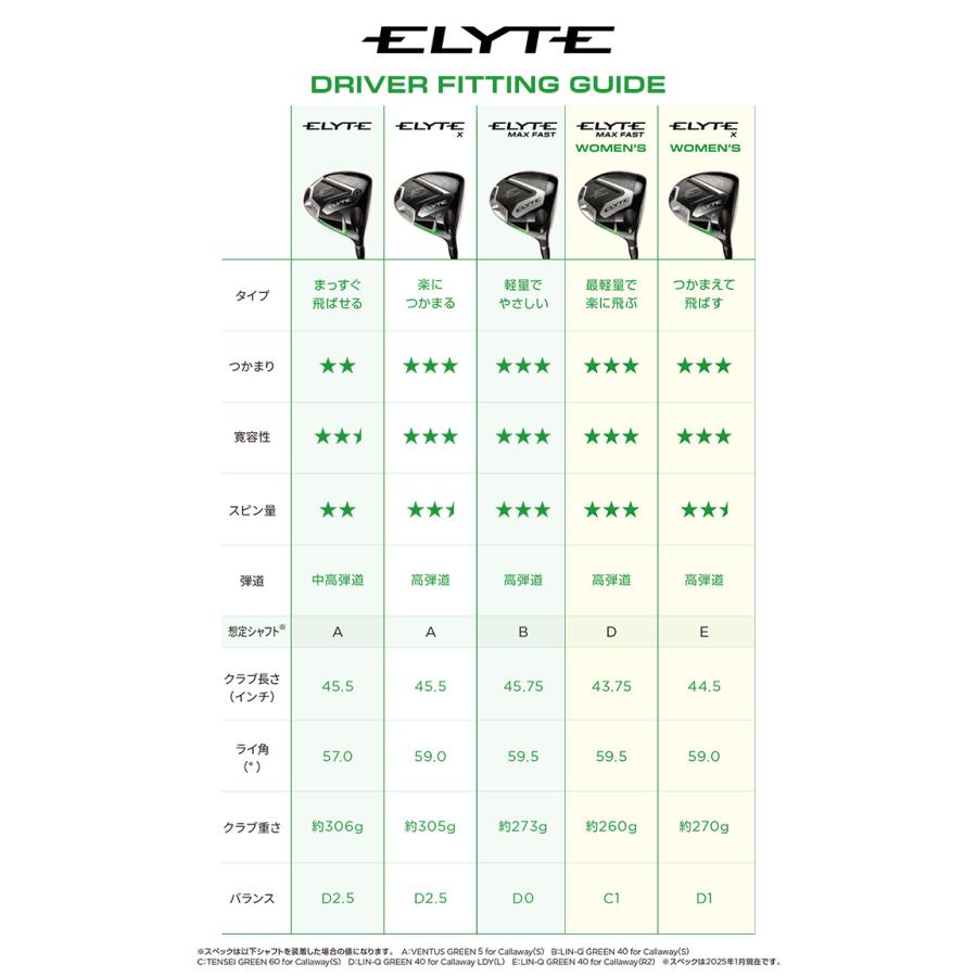 ELYTE 【レフティー（左用）】キャロウェイ ドライバー VENTUS GREEN 50 for Callaway カーボンシャフト 2025年モデル : ゴルフ プレスト - 通販 ...