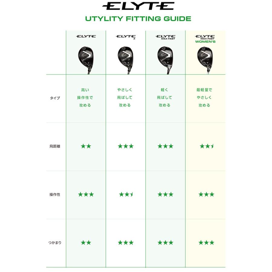 ELYTE 【レフティー（左用）】キャロウェイ ユーティリティ VENTUS GREEN 50 for Callaway カーボンシャフト 2025年モデル : ゴルフ プレスト - 通販 ...