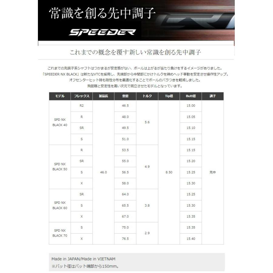 ZX（スリクソン） 【カスタムオーダー】ダンロップ スリクソン ZXi ドライバーシリーズ（ZXi／ZXi MAX／ZXi TR／ZXi LS）SPEEDER NX BLACK シャフト ...