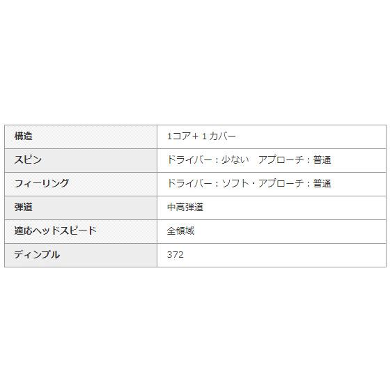 kasco キャスコ ゴルフボール DNA 1ダース（12球入り）ダース箱 : ゴルフ プレスト - 通販 - Yahoo!ショッピング