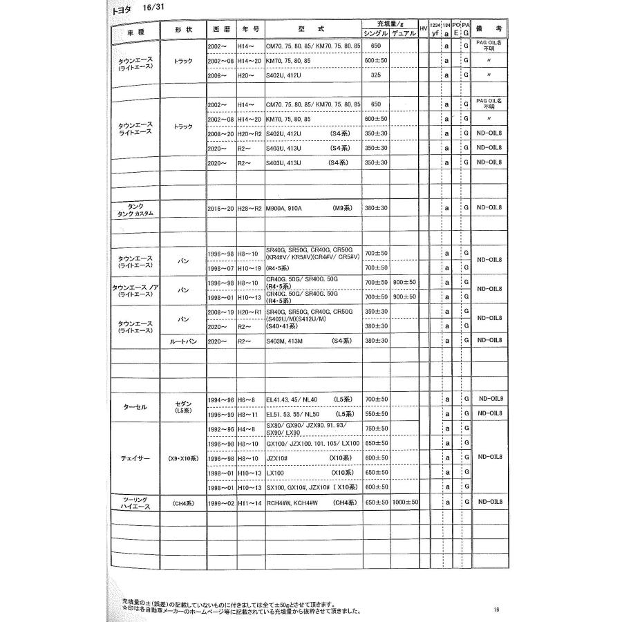 エアコンガス HFC-134a トヨタ タウンエースバン 用 SR40G SR50G CR40G (S40・41系) カークーラー 日本製 ...