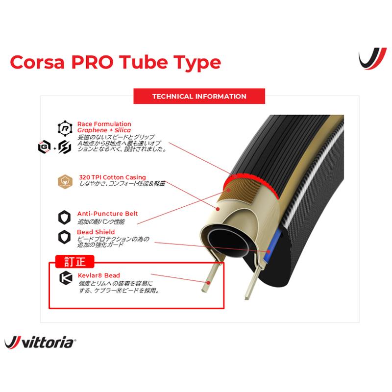 Vittoria ヴィットリア CORSA PRO TUBE TYPE （コルサプロチューブタイプ）クリンチャー 700×26C 700×28C 700×30C Vittoria送料無料 ...