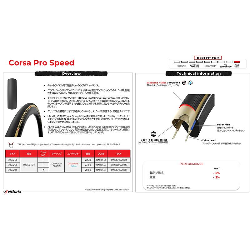 ヴィットリア CORSA PRO SPEED TLR（コルサプロスピードTLR）700x24C 26C 28C Vittoria送料無料 :pi-654812:自転車のQBEI Yahoo!店 ...