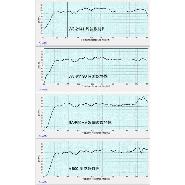 (1ペア)TangBand W3-2141他8cm兼用14リットルZWBRダブルバスレフエンクロージャー : QCREATE e-Shop2 - 通販 - Yahoo!ショッピング