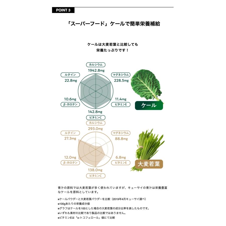 【公式】キューサイ ザ・ケール ＋ ハチミツ (420g) 3袋セット ( 手摘み国産ケール100% 青汁 粉末 国産 ケール 健康食品 ) : キューサイ公式 Yahoo!店 - 通販 ...