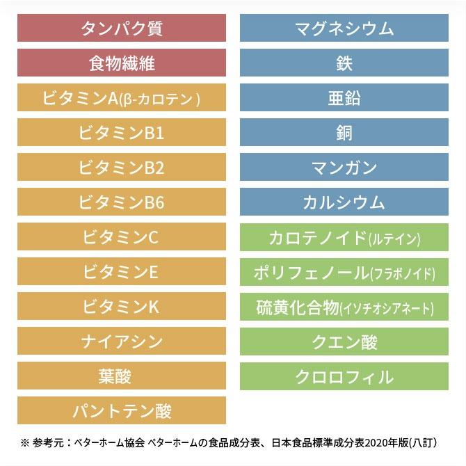 【公式】キューサイ ザ・ケール ＋ ハチミツ (スティックタイプ)210g(7g×30本) 3箱セット ( 手摘み国産ケール100% 青汁 粉末 国産 ケール 健康食品 ) :040168 ...