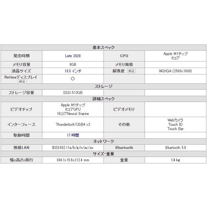 MacBook Pro 「新品・未開封品」アップル(Apple) Retina MacBook Pro 「新品・未開封品」アップル(Apple) Retina
