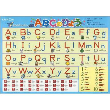 KUMON くもん おふろでレッスン ABCのひょう OL-60 2歳〜 : QUOLI - 通販 - Yahoo!ショッピング