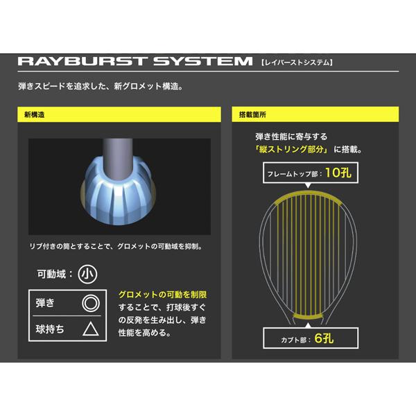 YONEX ヨネックス 国内正規品 VOLTRAGE 8S ボルトレイジ 8S VR8S ソフトテニスラケット : vr8s-649 : R-Tennis Yahoo!店 - 通販 ...