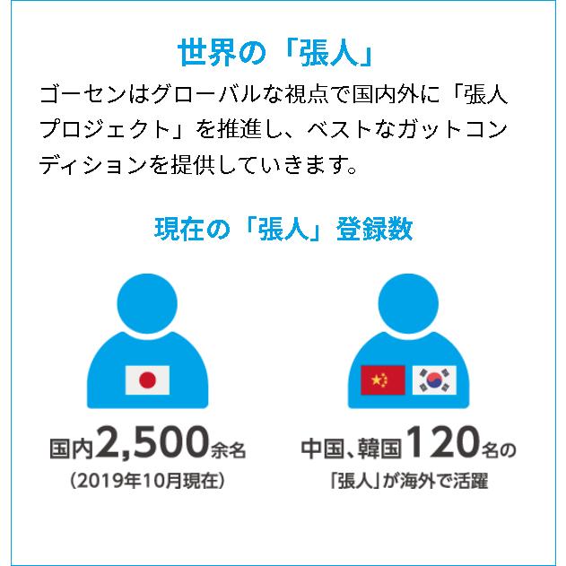 ソフトテニス バドミントン ラケット ゴーセン張人有資格者が張り上げるガット張りサービス 有料 ラケットとガットを別途ご購入ください ...