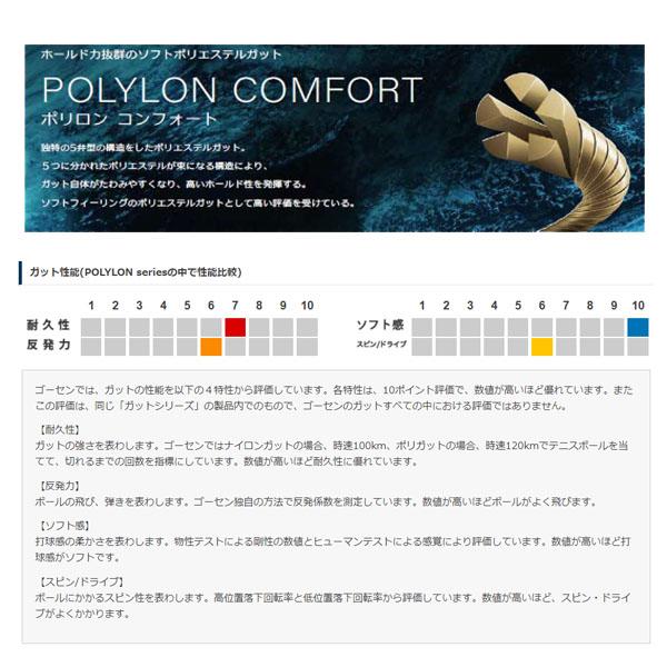 POLYLON ゴーセン テニスストリング『ロール他』 ポリロン コンフォート 17 COMFORT 200mロール TS1712 ...